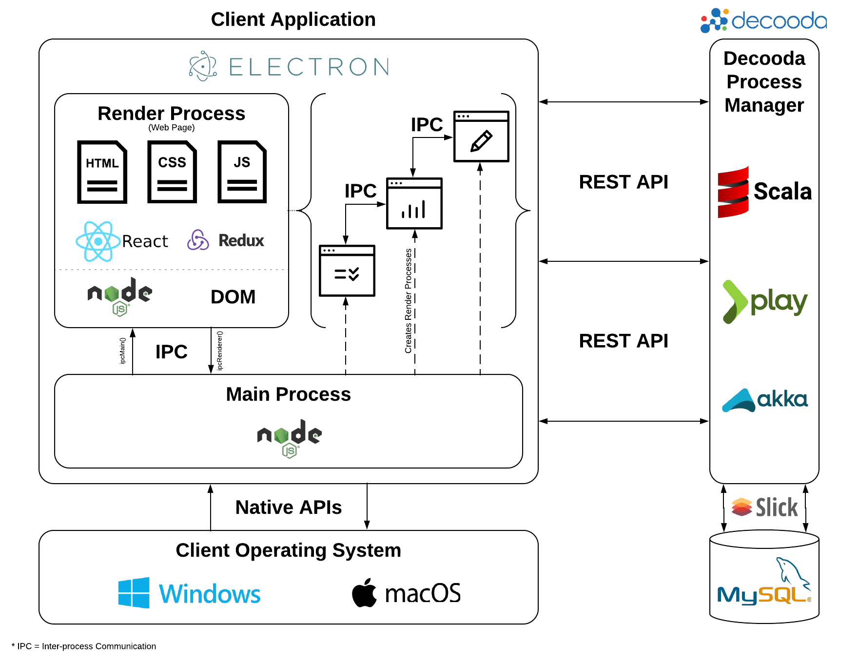 Natural Language Processing Systems Natural Language Processing Systems