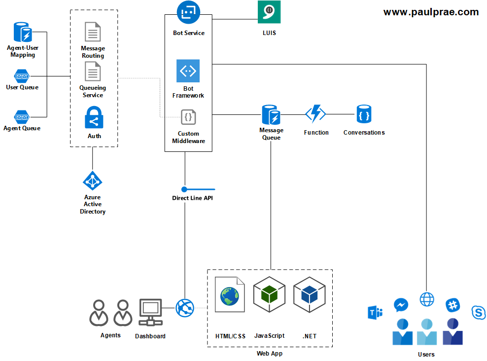 Natural Language Processing Systems Natural Language Processing Systems