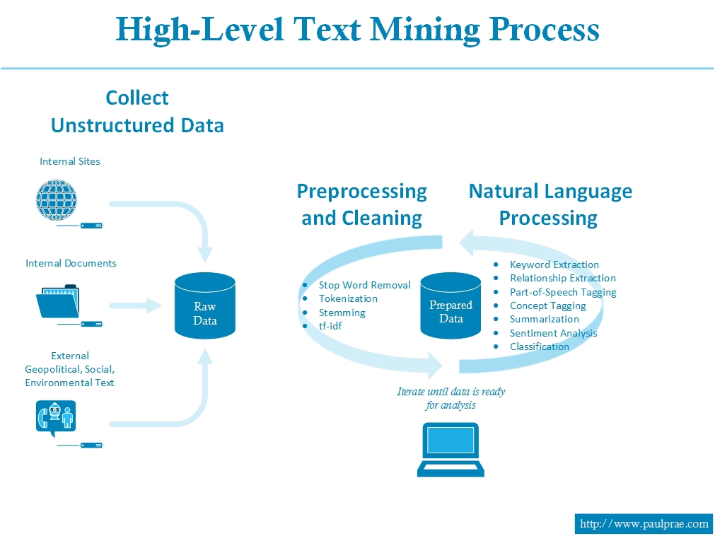 Natural Language Processing Systems Natural Language Processing Systems